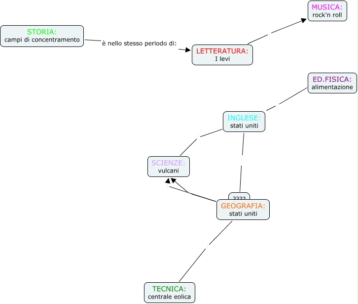 santagata filomena mappa esame.cmap